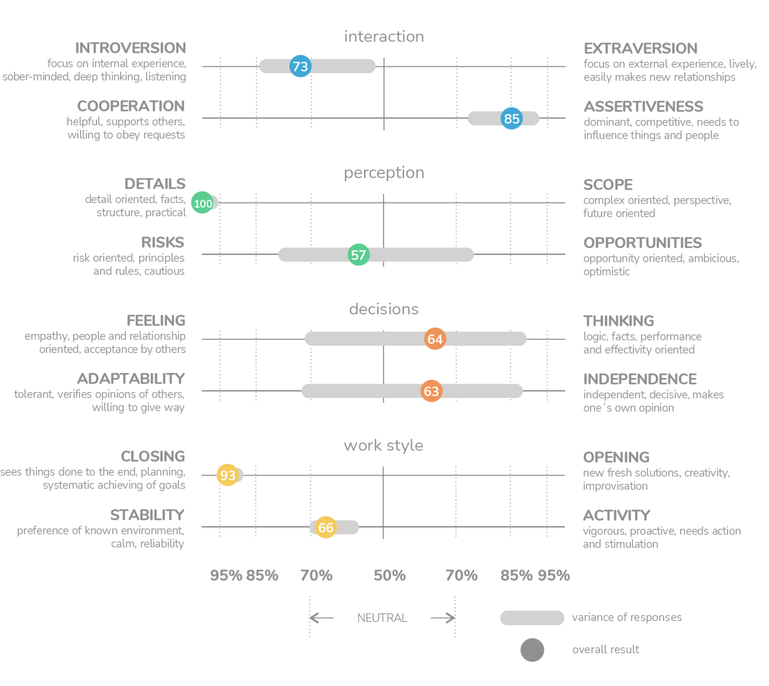 Multifactor Personality Profile and it´s new PREMIUM version | TCC online